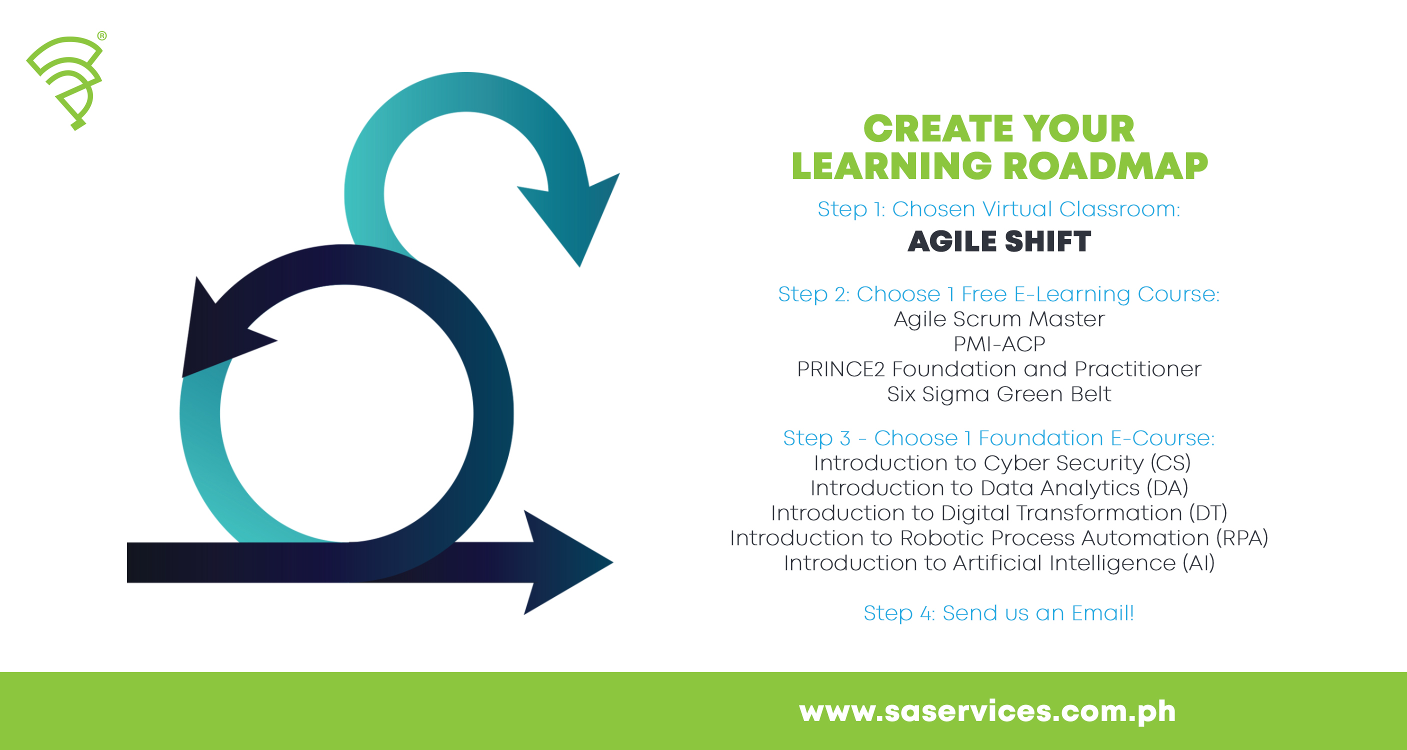 Create Your Learning Roadmap (Posters) - SAS Management Inc.