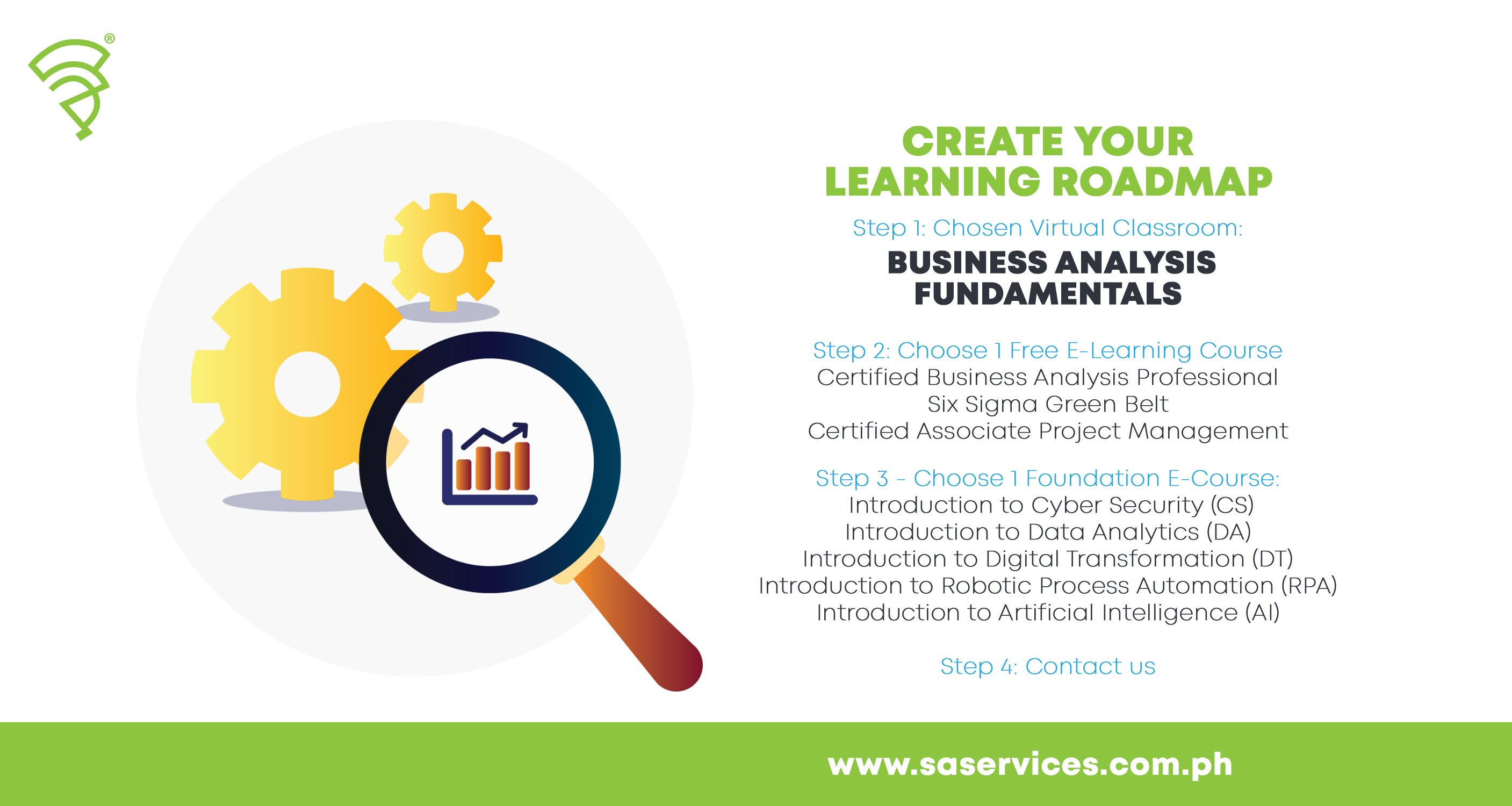 Create Your Learning Roadmap (Posters) - SAS Management Inc.
