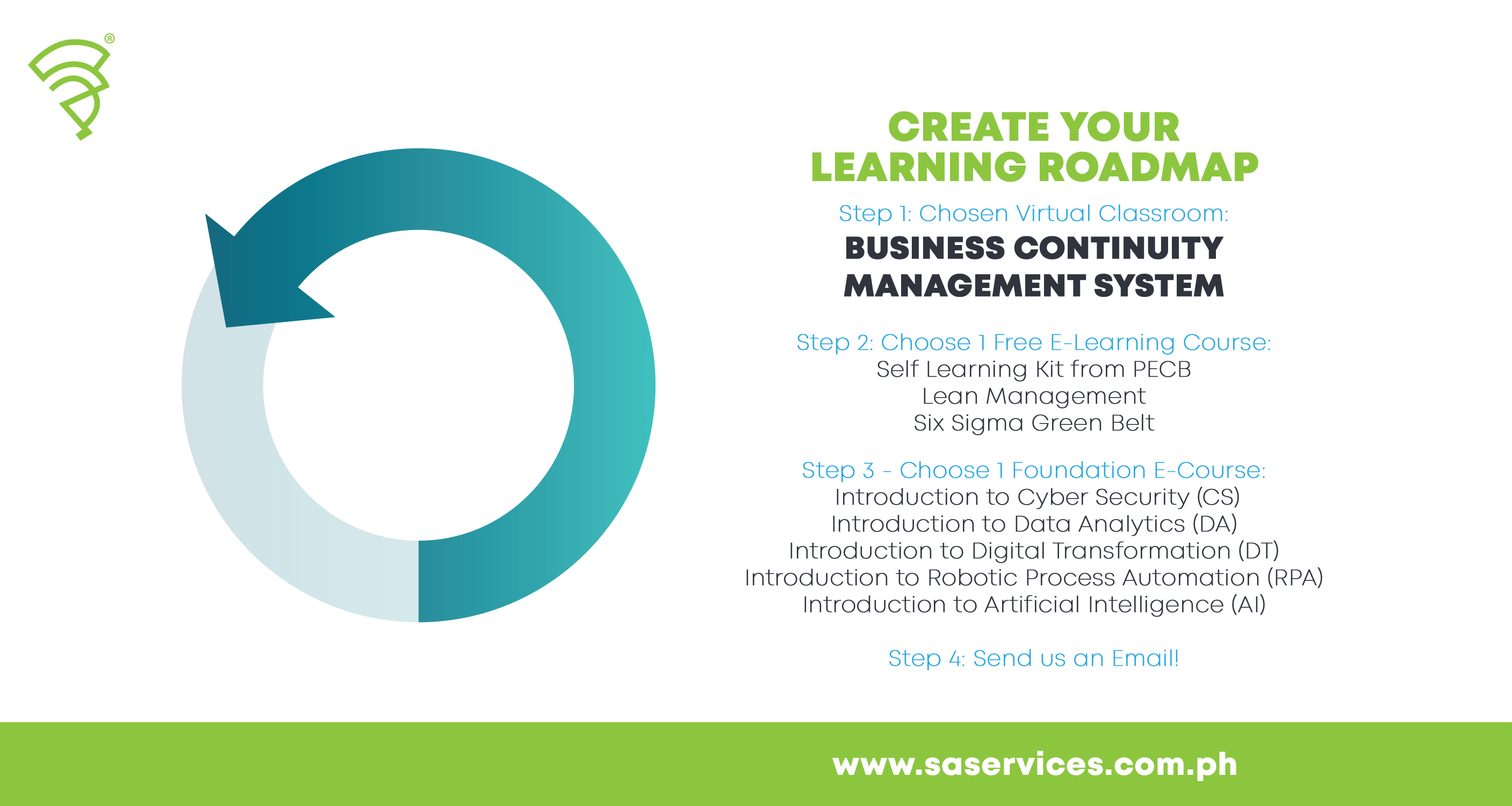 Create Your Learning Roadmap (Posters) - SAS Management Inc.