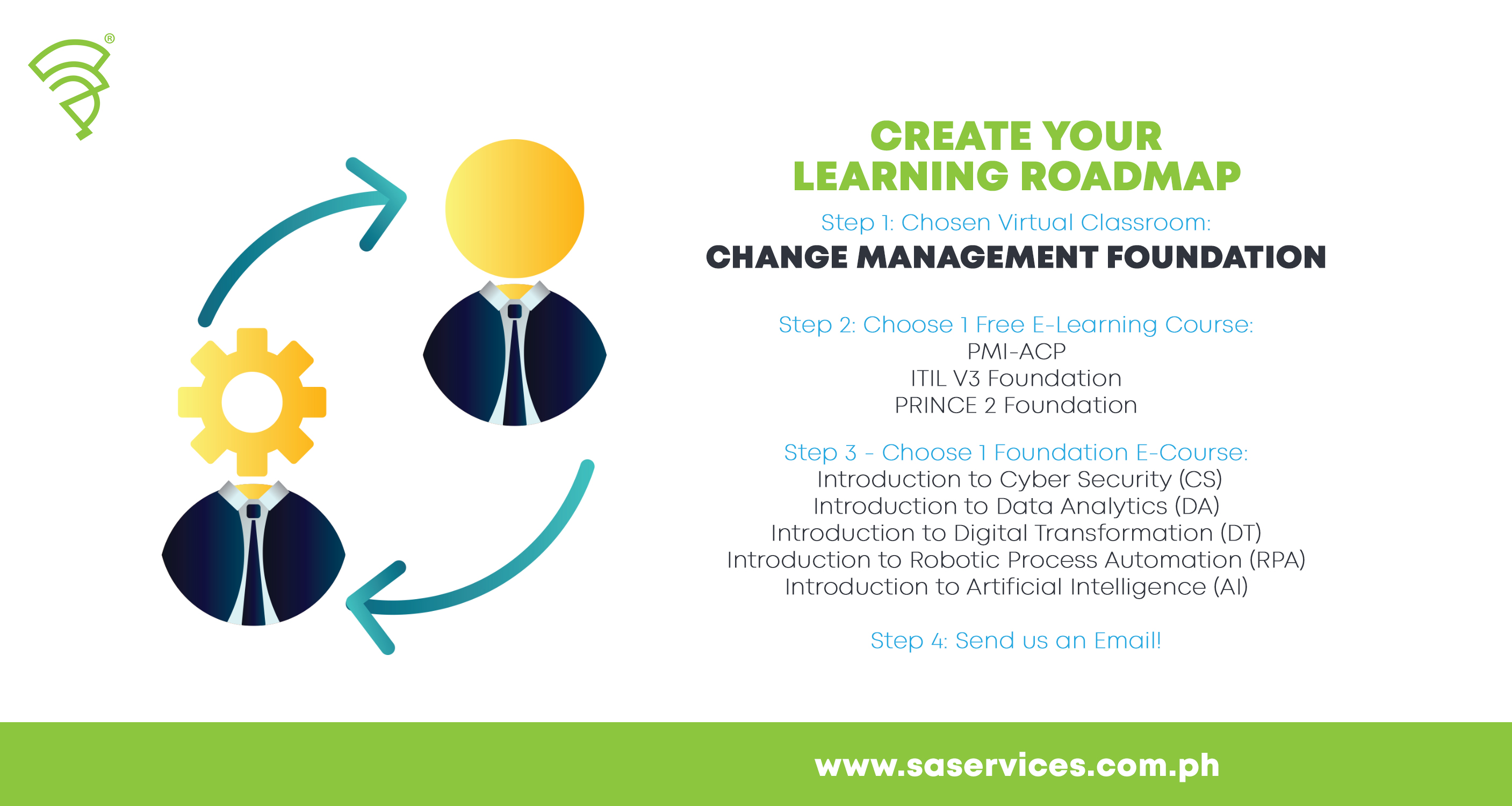 Create Your Learning Roadmap (Posters) - SAS Management Inc.