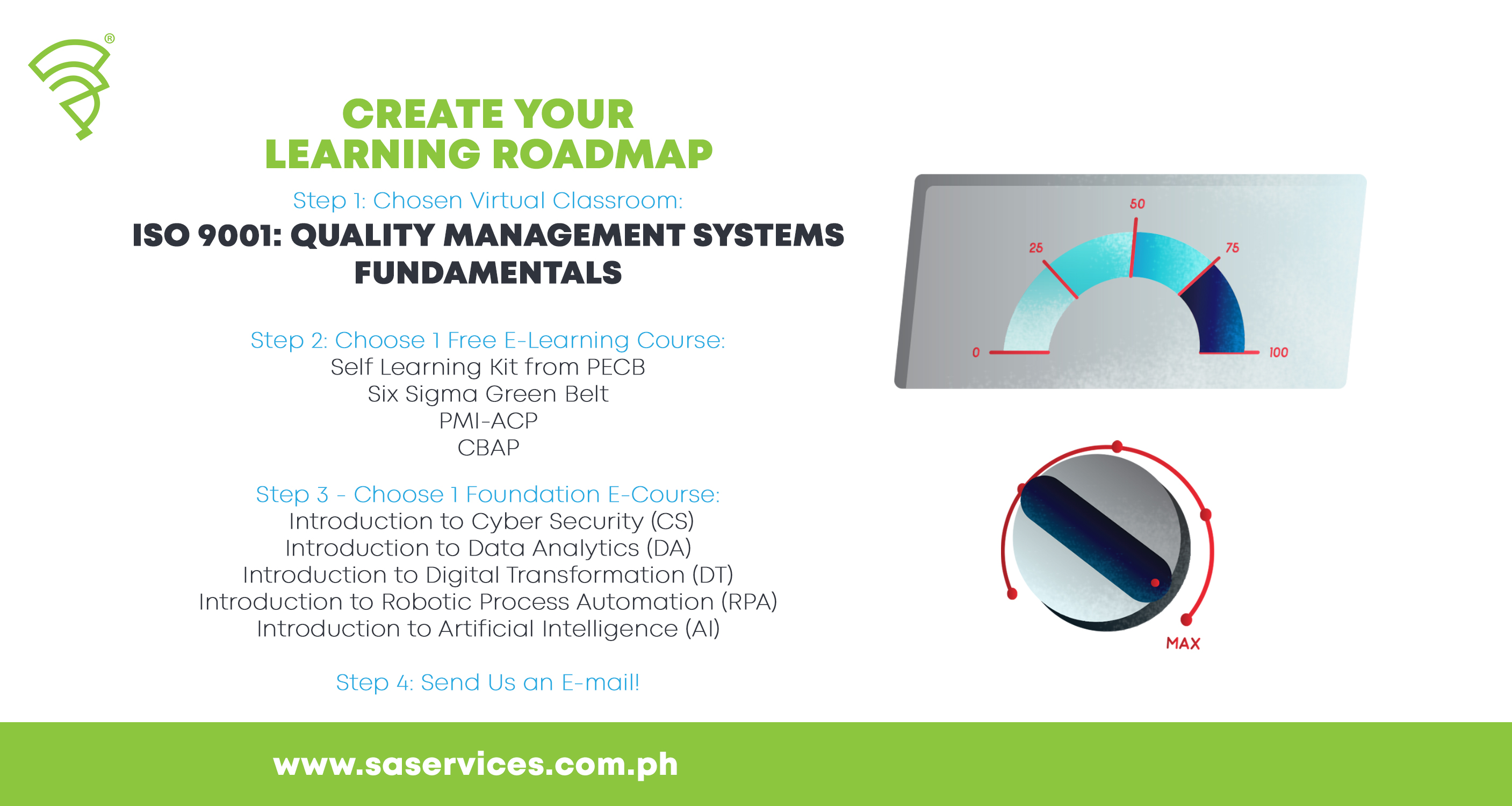 Create Your Learning Roadmap (Posters) - SAS Management Inc.