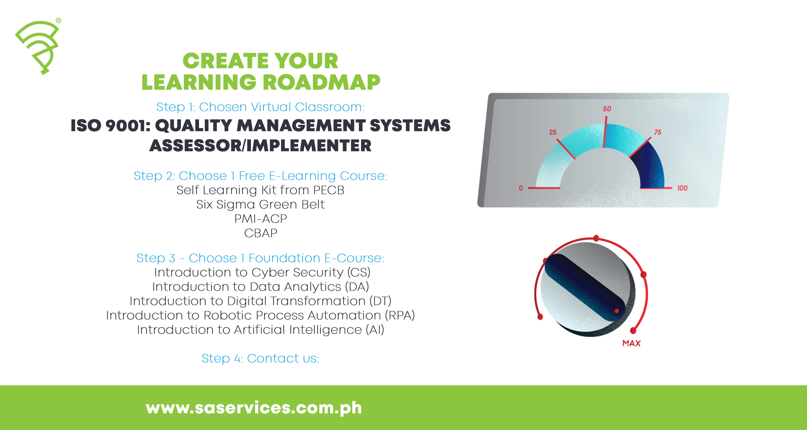 Create Your Learning Roadmap (Posters) - SAS Management Inc.