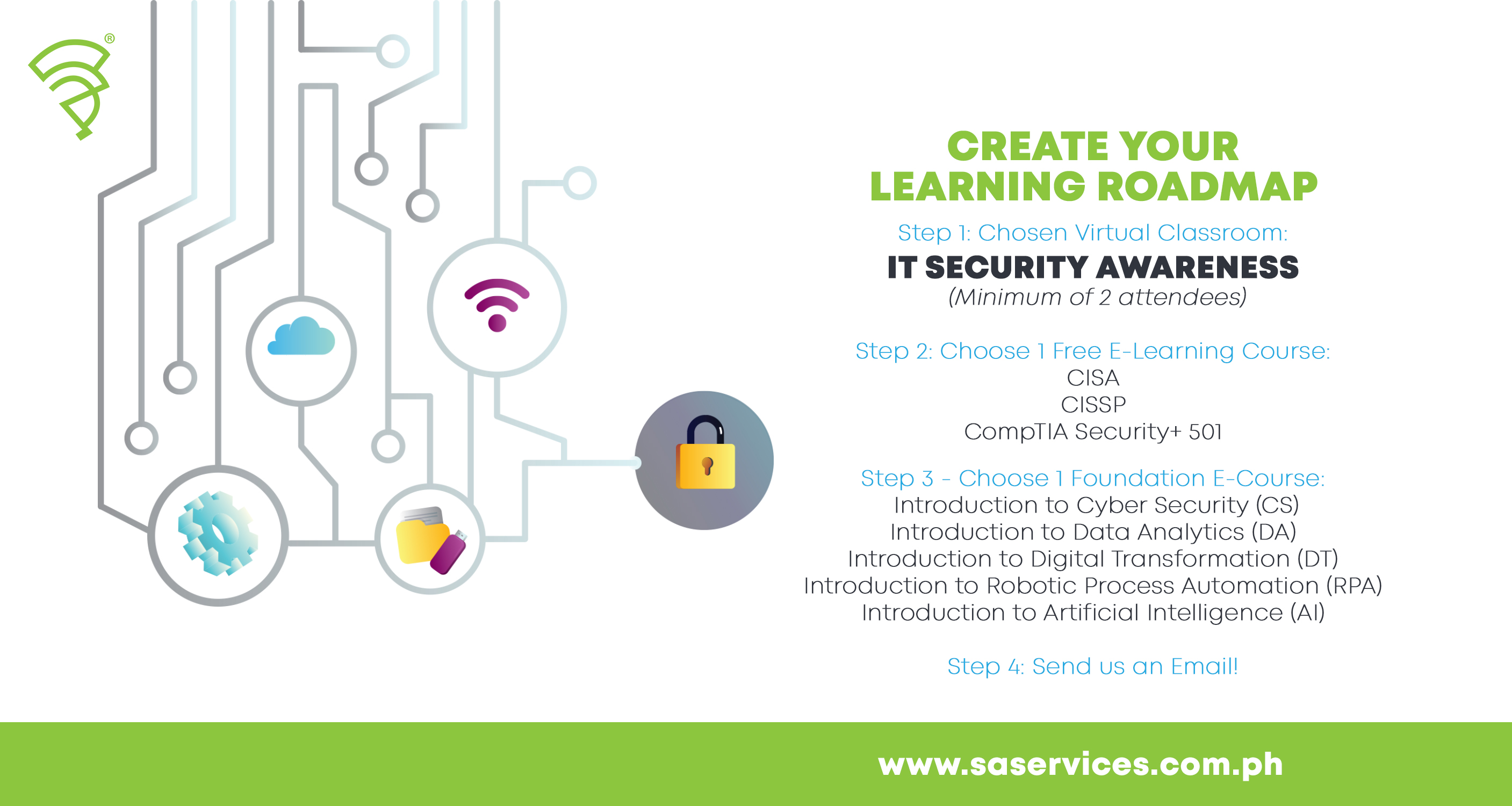 Create Your Learning Roadmap (Posters) - SAS Management Inc.