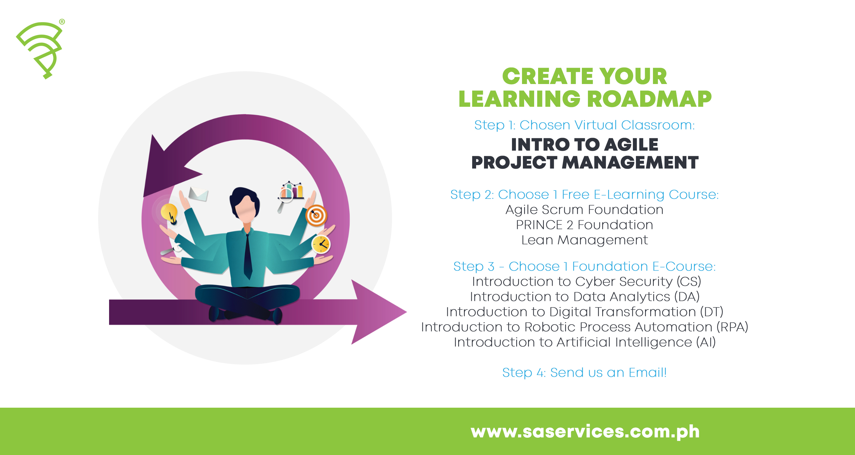 Create Your Learning Roadmap (Posters) - SAS Management Inc.